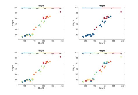 Simple Plots · Getting Started With Mdatools For Matlab