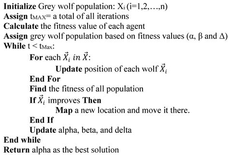 Fuels Free Full Text Applied Intelligent Grey Wolf Optimizer Igwo To Improve The