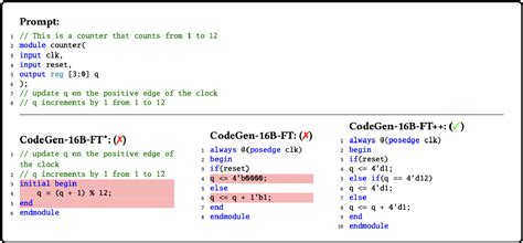 Pdf Verigen A Large Language Model For Verilog Code Generation