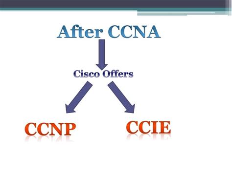 Ccna Cisco Certified Network Associate Ppt