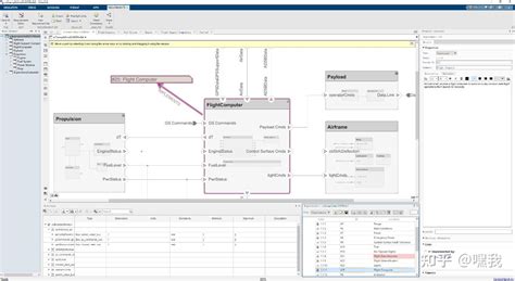 System Composer（mbse） 知乎