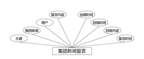 毕业设计：springboot集团门户网站 论文源码 集团门户源码 csdn博客