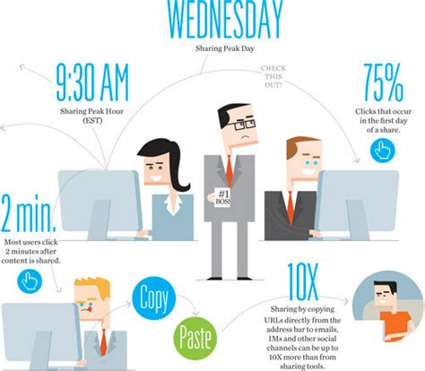 Share and Share Alike - We Are Social