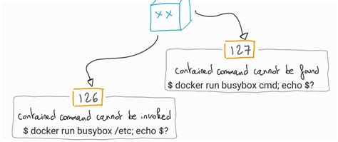 Understanding Docker Part 17 Dockerfile Tips Cmd String Vs Json Syntax Dev Community