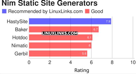 5 Best Free And Open Source Nim Static Site Generators Linuxlinks