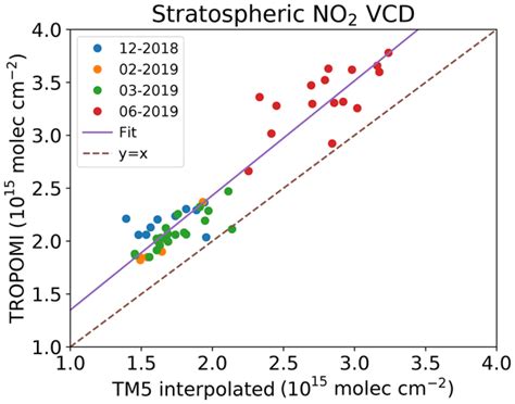 Amt Relations Aerosol Direct Radiative Effect Over Clouds From A Synergy Of Ozone Monitoring