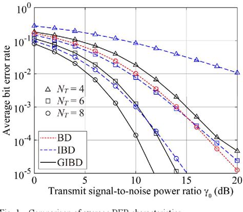 Figure 1 From A Simple Weight Calculation Method For Generalized Imperfect Block Diagonalization