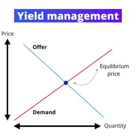 Yield Management Adalah Semua Tentang Kebijakan Harga