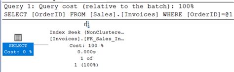 Troubleshoot Performance With User Defined Functions In SQL Server