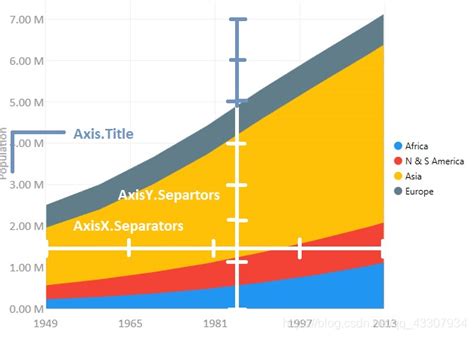 Wpf编程，live Charts使用说明（8）——自定义轴uctestlivecharts Csdn博客