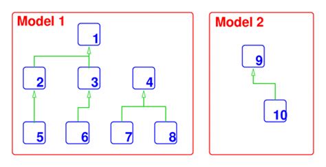 Cellml 1 1 Specification — Cellml