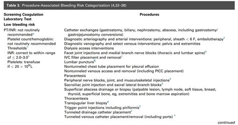 Anticoagulation Guidelines Radiology World