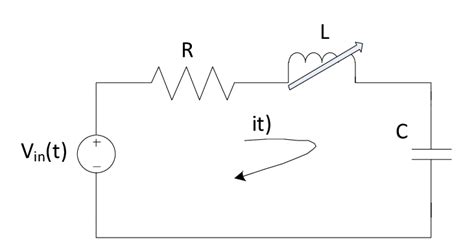 Test Case Nonlinear Network The Nonlinear Current Controlled Inductor Download Scientific