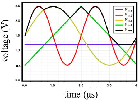 Design Of An Always On Image Sensor Using An Analog Lightweight