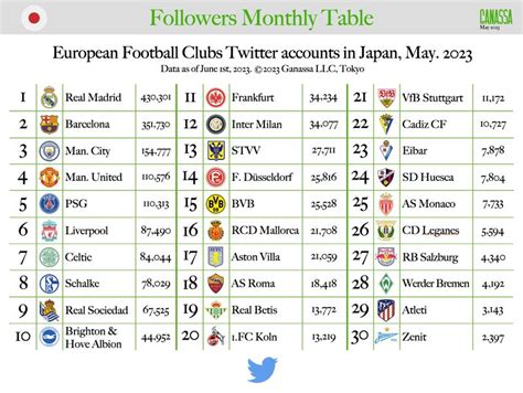 Ganassa Llc Football Services In East Asia On Linkedin Twitter