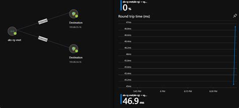 why is my vm running so slow in azure