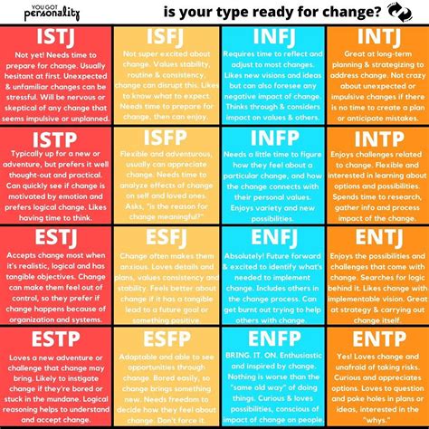 Myers Briggs Personality Types Myers Briggs Personalities 16 Personalities Writing Resources