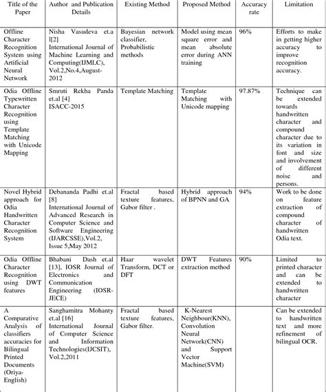 Table I From Review On Offline Odia Character Recognition Semantic