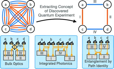 discovery of quantum experiments quantum optics experiments can be download scientific diagram
