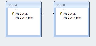 How To Write Microsoft Access SQL Queries From Scratch