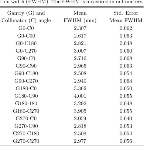 Table 2 From Assessment Of Multi Leaf Collimator Positional Accuracy Using Radiochromic Ebt3