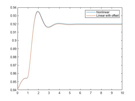 step step response of dynamic system matlab