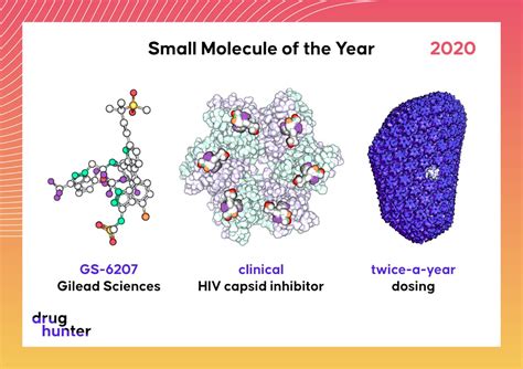 Lenacapavir 2020 Small Molecule Of The Year