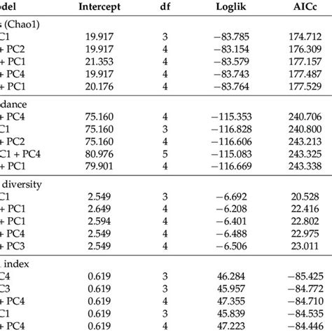 A Multiple Linear Regression Model Based On The Relationship Between Download Scientific