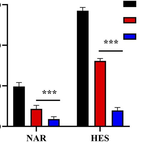 Comparison Of Different Extraction Methods Download Scientific Diagram