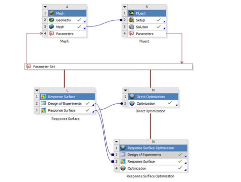 4 Ansys Project Workflow Download Scientific Diagram