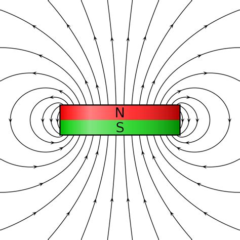 What Is The Difference Between Magnetic Permeability And Susceptibility