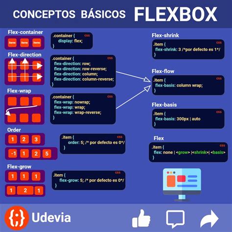 Flexbox Coding Pandora Screenshot Pandora