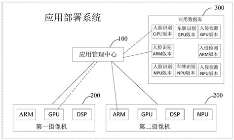 Application Deployment Method Device And System Eureka Patsnap