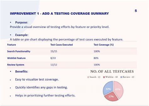 Softwaretesting Qualityassurance Learningjourney Eilaa Saeed