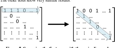 Figure 1 From A Random Number Generator Based On Electronic Noise And