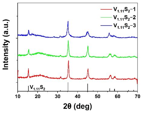 Morphology Controlled Synthesis Of V1 11s2 For Electrocatalytic