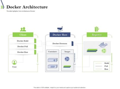 Docker Slide Team