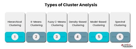 Understanding Cluster Analysis In Data Science