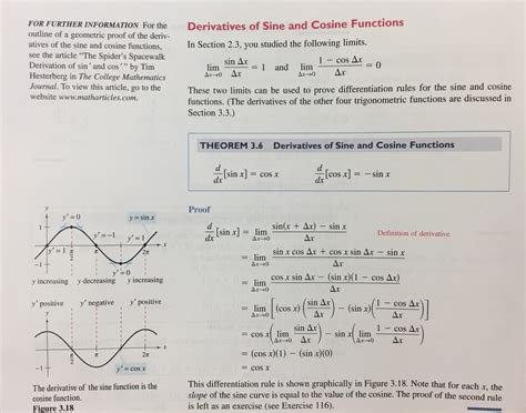 Derivatives Of Trigonometric Functions Random Walks