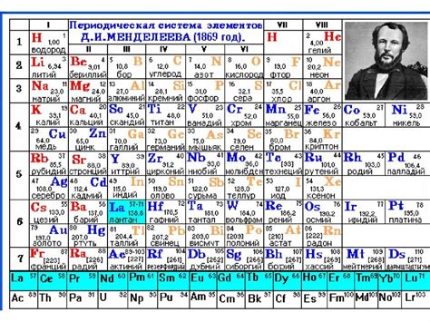 Периодическая таблица менделеева названия элементов
