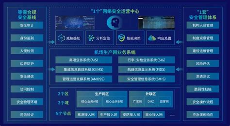全国民航互联网 智慧机场建设发展高峰会 深信服