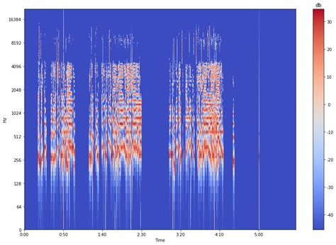 Audio Remove Noise From Vocals Of A Song Python Stack Overflow