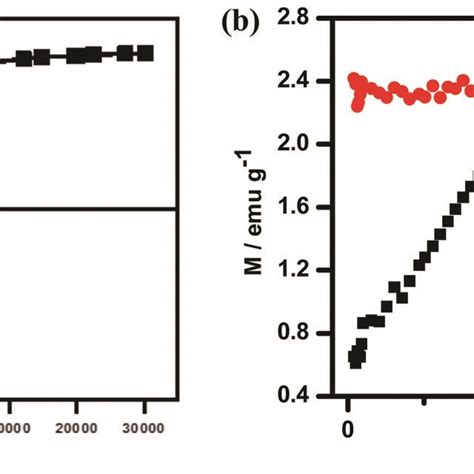Schematic Illustration Of The Synthesis Of Perylene Diimide Coated Download Scientific Diagram