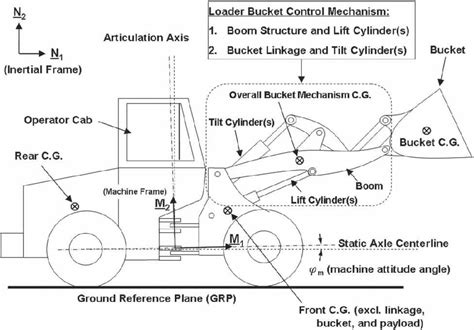 Front End Loader Parts Diagram And Their Functions