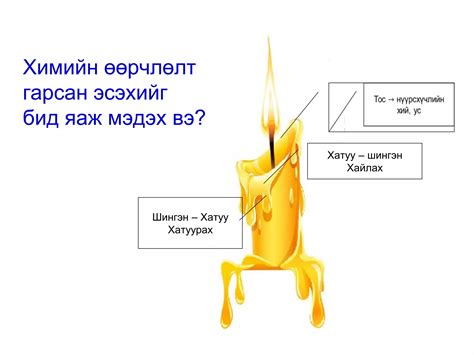 Химийн урвалын үгэн тэгшитгэл Pptx