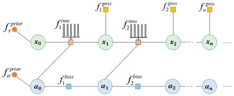 A Hybrid Algorithm Of Lstm And Factor Graph For Improving Combined Gnss