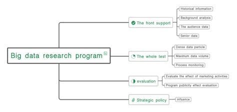 Big Data Marketing Schema Download Scientific Diagram