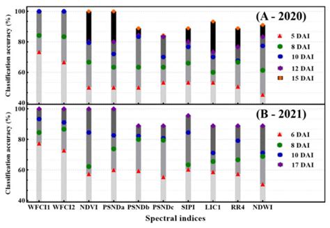 remote sensing special issue crop biophysical parameters retrieval