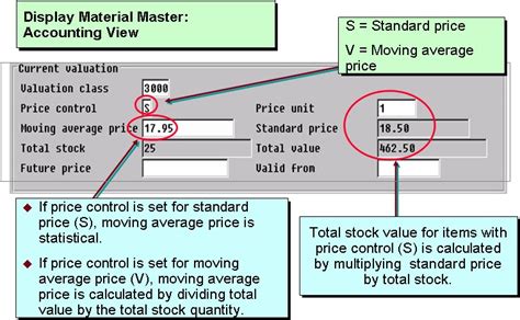 ABAP TUTORIAL Free Tutorial Of SAP Materials Management