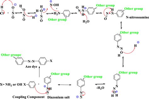 Synthesis Of Azo Dye Download Scientific Diagram